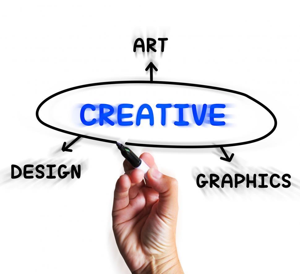 Free Stock Photo of Creative Diagram Displays Art Imagination And ...