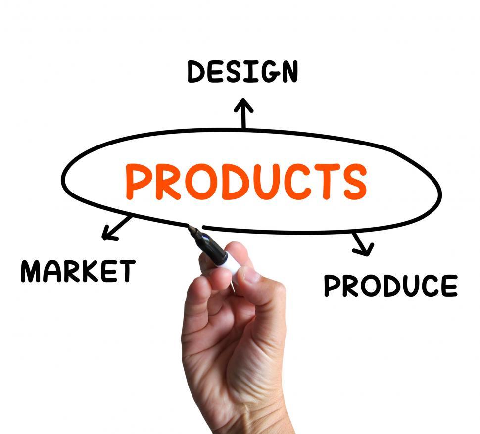 Free Stock Photo of Products Diagram Shows Designing And Marketing ...